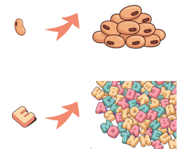 升级高级版 - Ace Essay